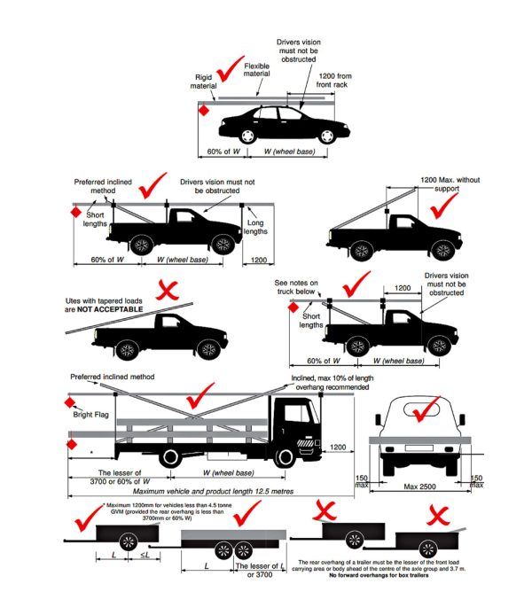 Vehicle and Load Restraint - Meshstore