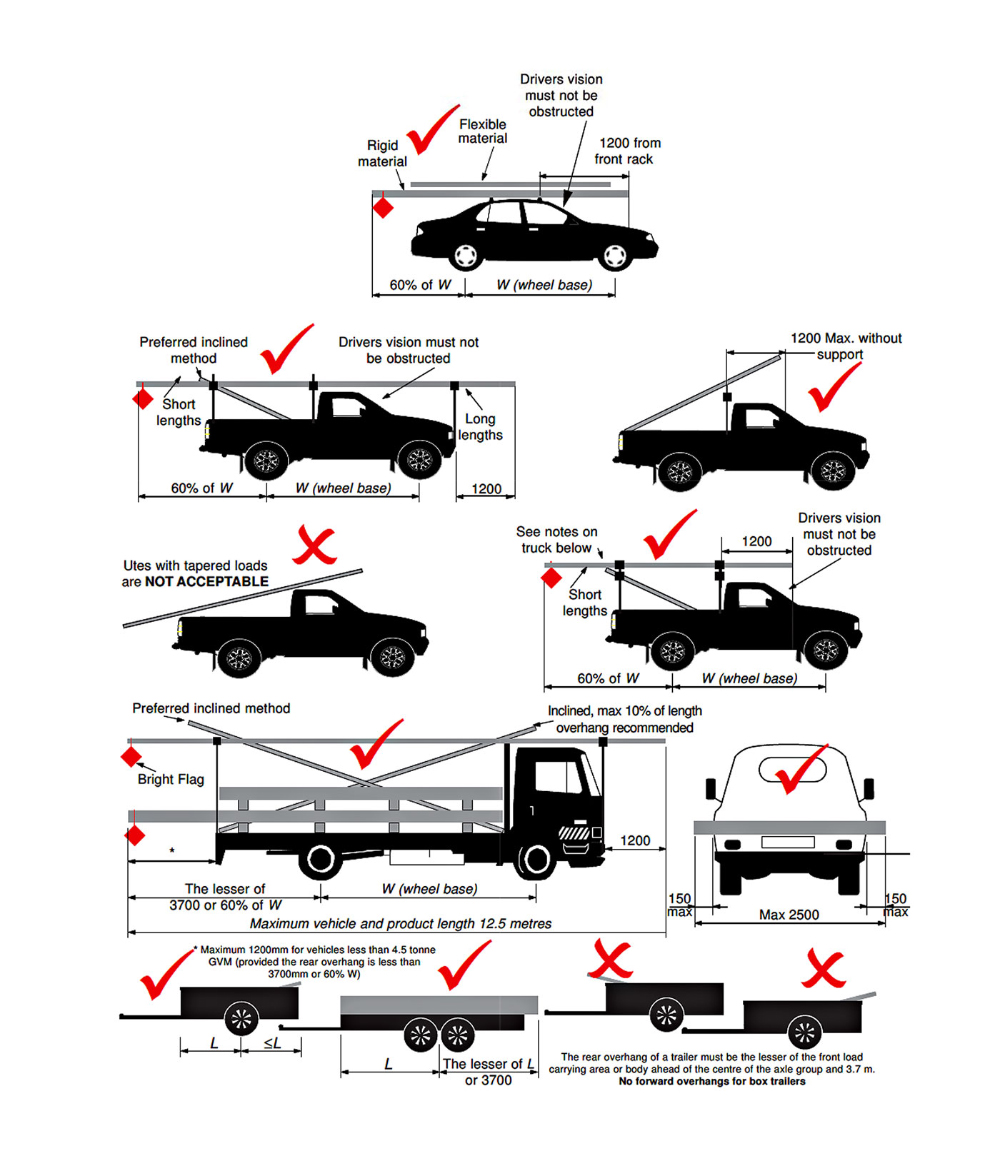 Vehicle and Load Restraint - Meshstore